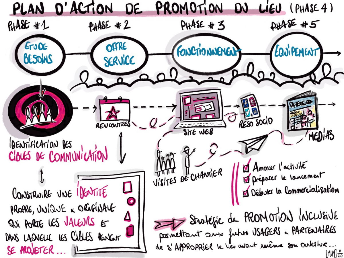 Exemple facilitation graphique - Live séminaire