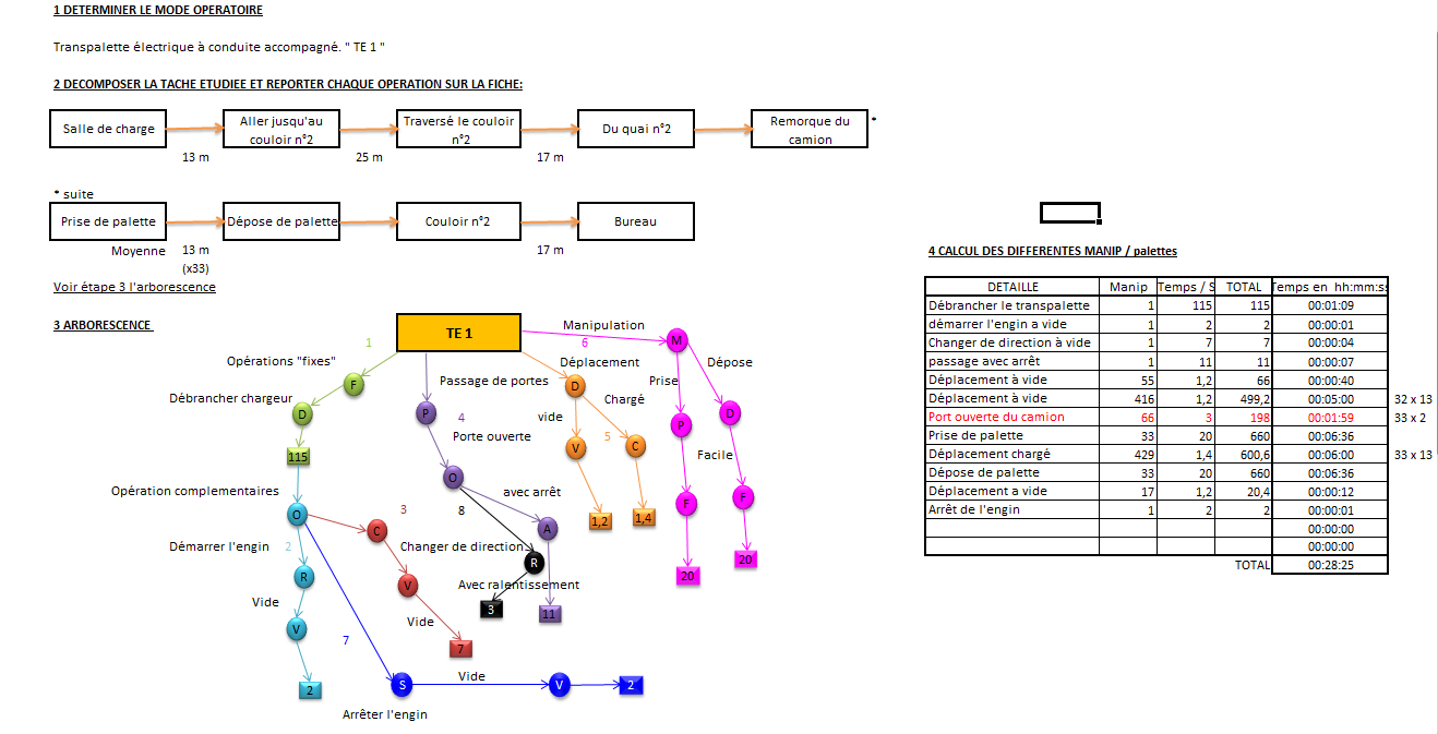 D'autres tableaux ou analyses ne peuvent être installés, ce n'est qu'un ...